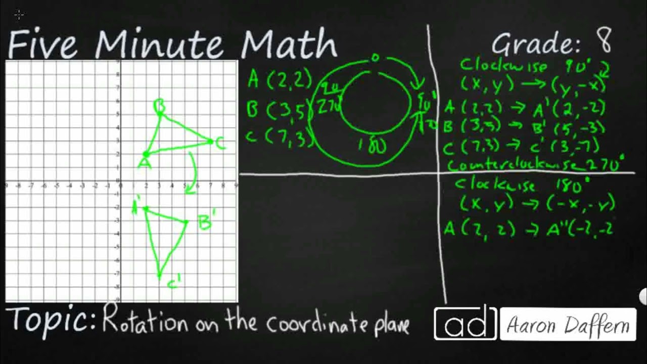8th Grade Math Rotation on the Coordinate Plane