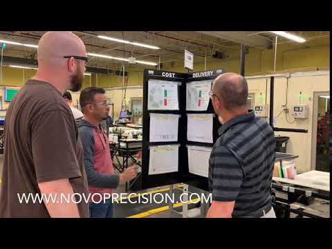 Lean Metrics Stand-Gemba Walk