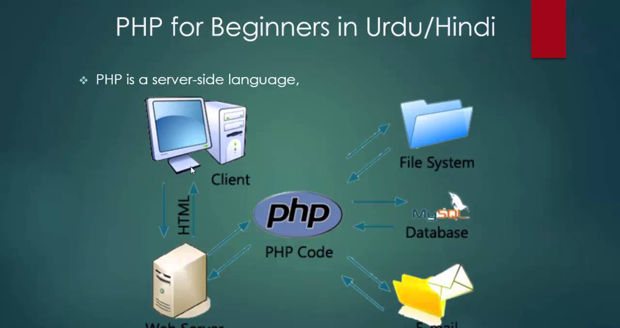 PHP for Beginners in Urdu/Hindi - Tutorial 01 ( Introduction)