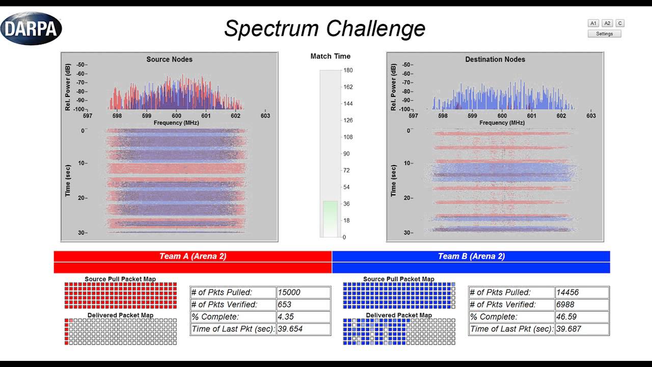 DARPA Spectrum Challenge Final Event, Data Visualization Tutorial