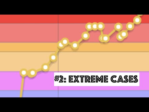 Nearly ILLEGAL tips to improve your codeforces rating! | #2: Extreme cases