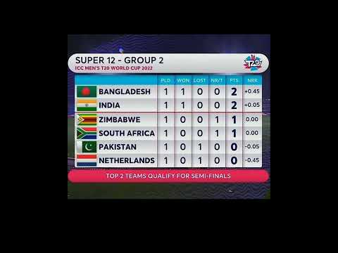 Points Table For T20 World Cup 2022 Group 2 #t20worldcup2022 #shorts #cricket