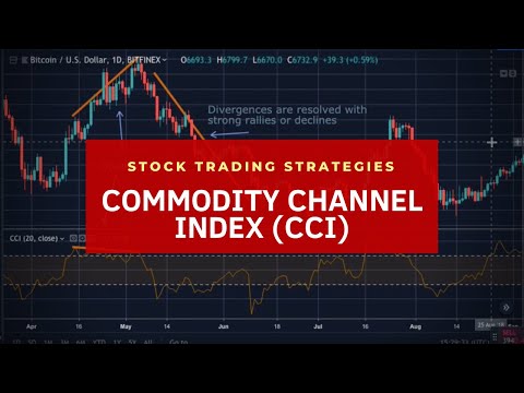 Commodity Channel Index Trading Strategy (CCI)