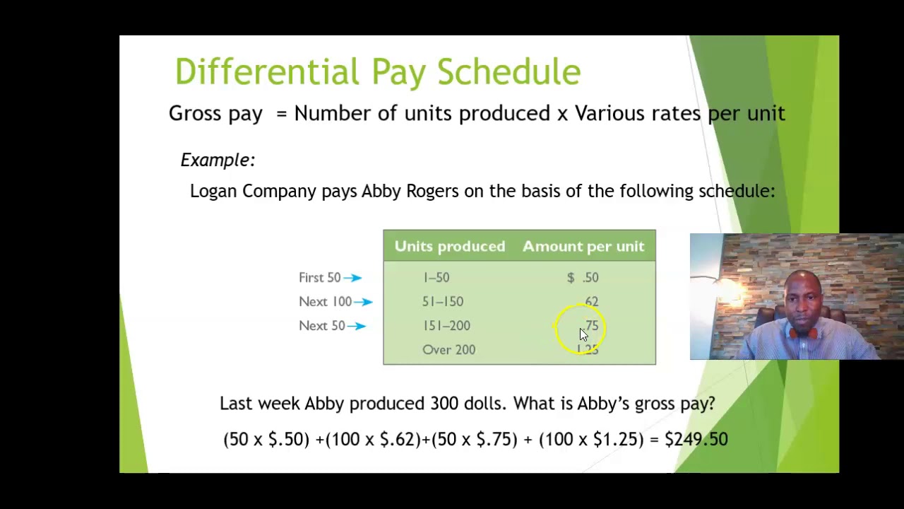 Chapter 9 Payroll - Business Mathematics