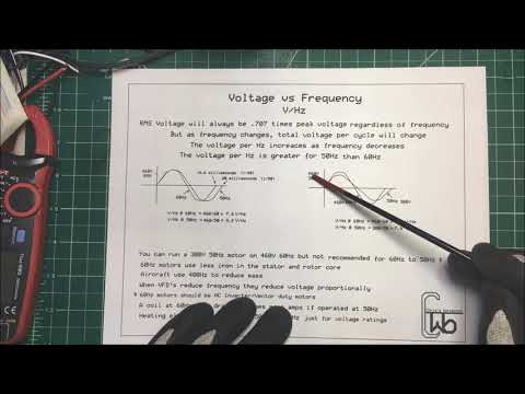 Voltage / Frequency