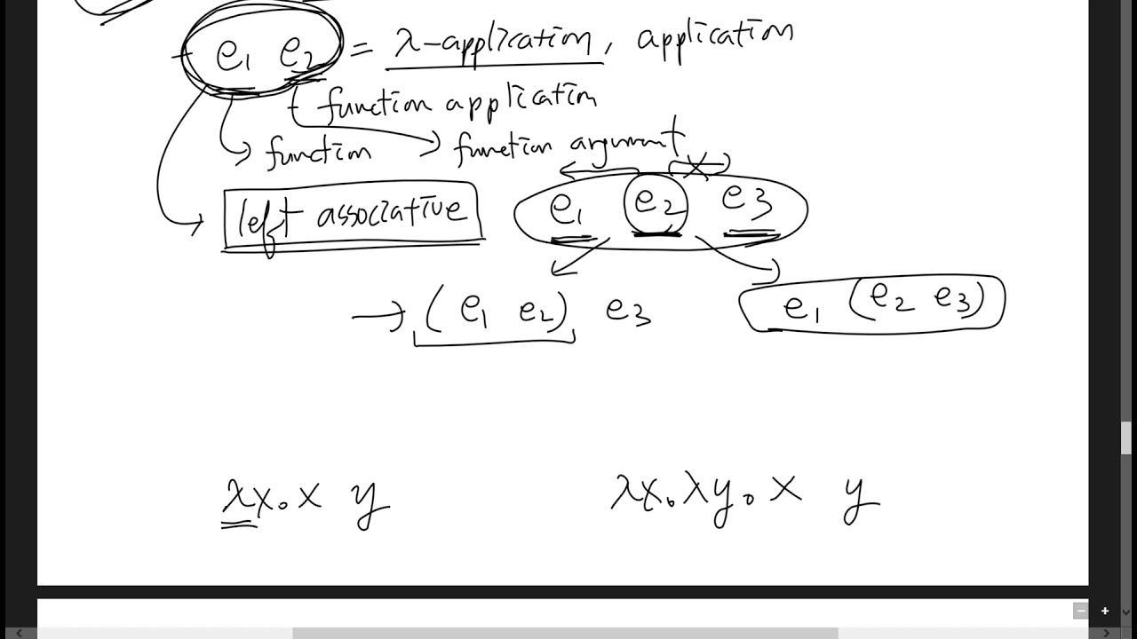 cs321 lambda synxtax semantics