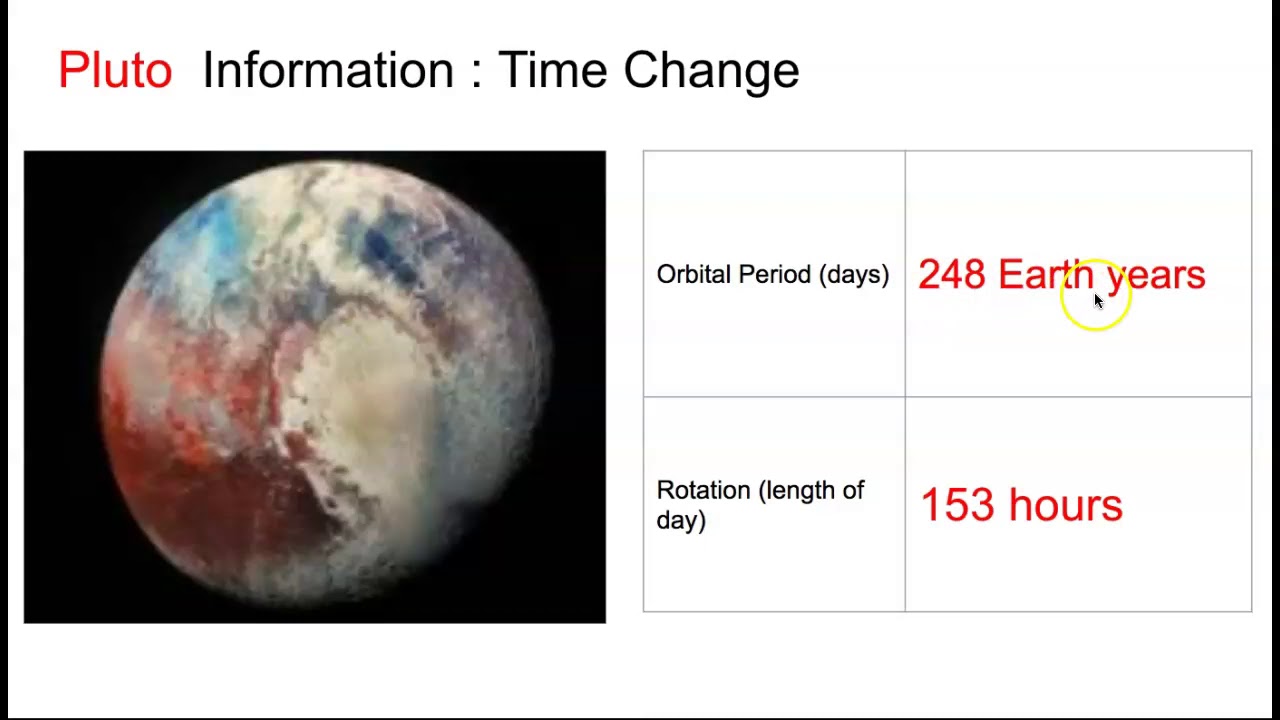 Planet Travel Brochure Guide 2