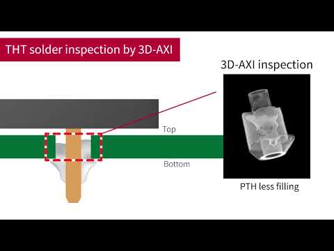 THT Solder Inspection