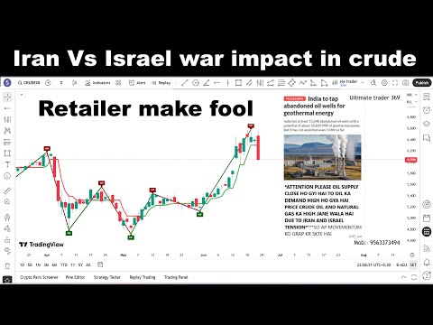 Iran Vs Israel war NEWS impact in crude oil retailer make fool