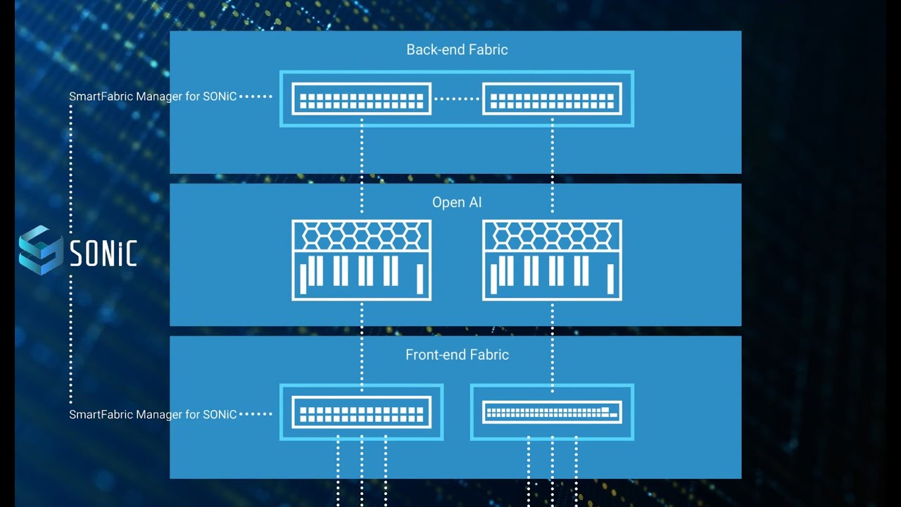 Flip the Switch to Powerful Enterprise and AI Fabrics
