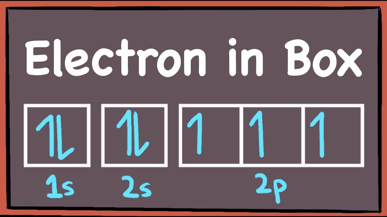 How to draw Electron-in-box diagrams Electronic Configurations? [GCE A Level Chemistry]