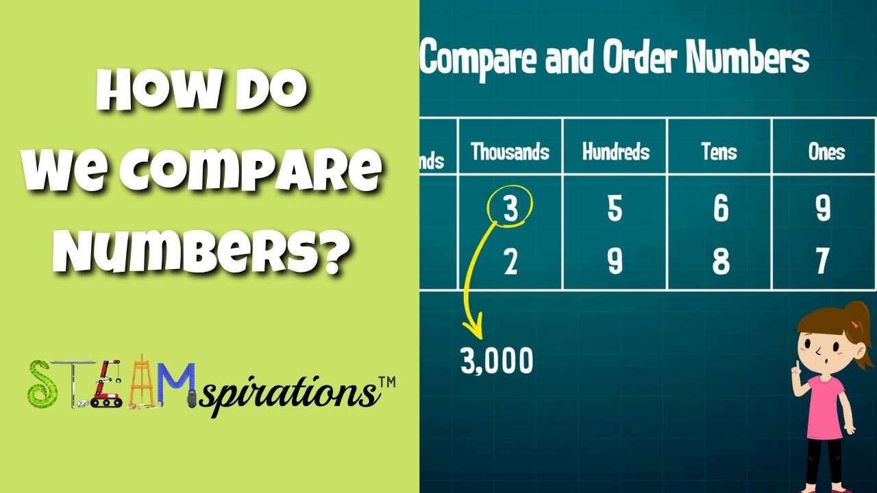 Comparing Numbers | Part 1 How Do We Compare Numbers? -