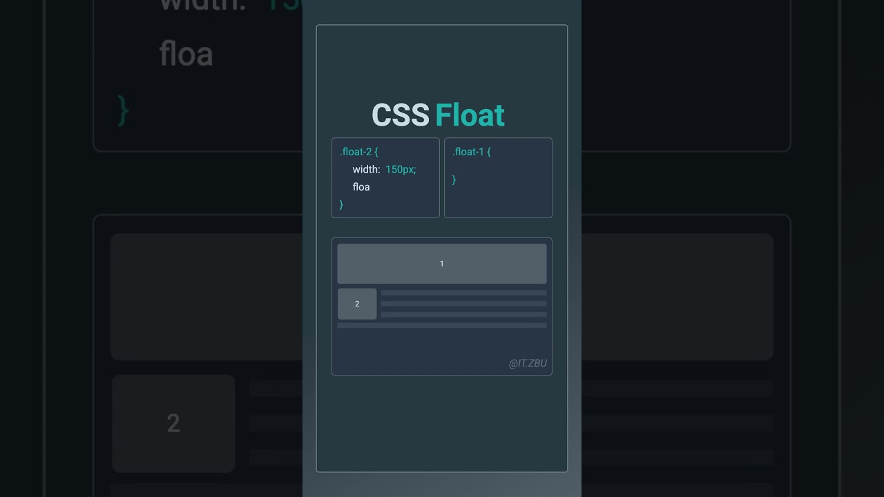 CSS Float: A Comprehensive Guide