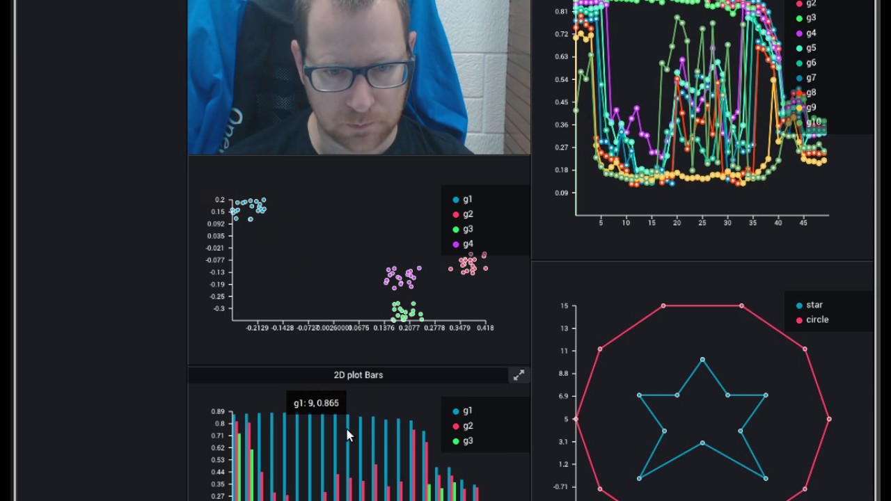 OpenCVGUI - 2D Plot examples