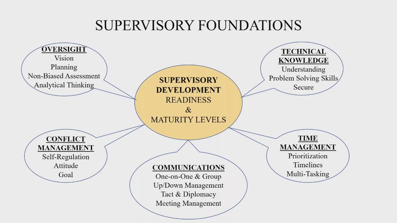 Supervisory Development Program