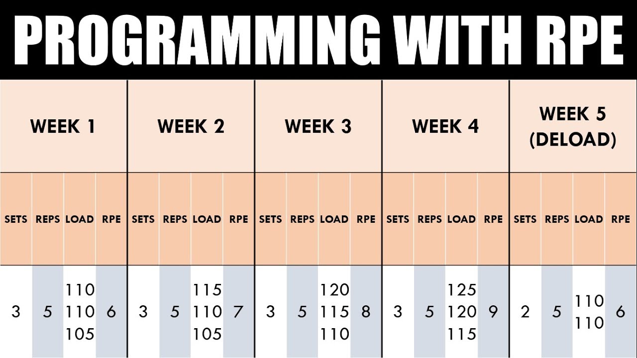 Understanding RPE in Strength Training: A Comprehensive Guide to ...