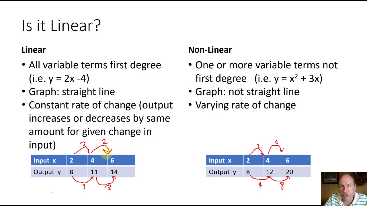 2.2 Linear Relations and Functions