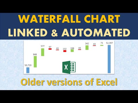 How to create a Waterfall Chart in Excel and Why Use it? – Learn ...