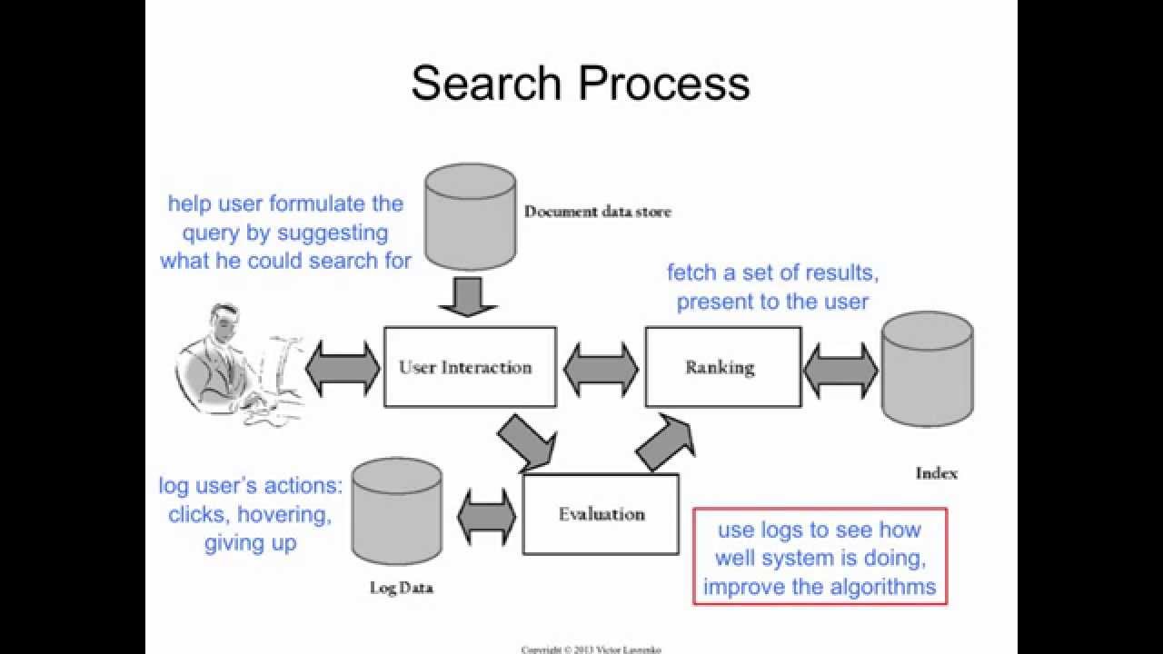 Evaluation 1: overview