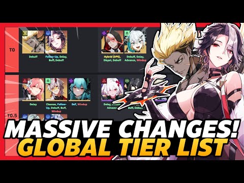 INSANE DIFFICULTY SPIKE! NEW TOP TIER UNITS FOR ENDGAME! [Etheria Restart]