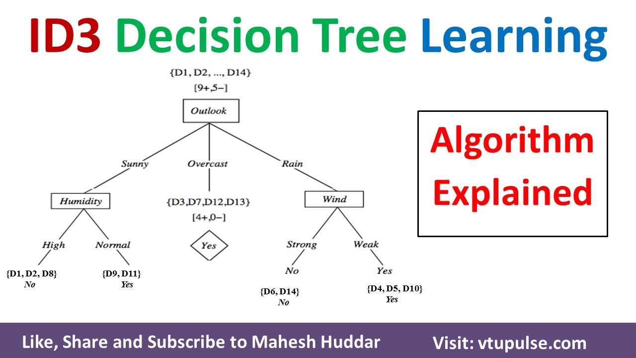 ID3 Decision tree Learning Algorithm | ID3 Algorithm | Decision Tree Algorithm Example Mahesh Huddar