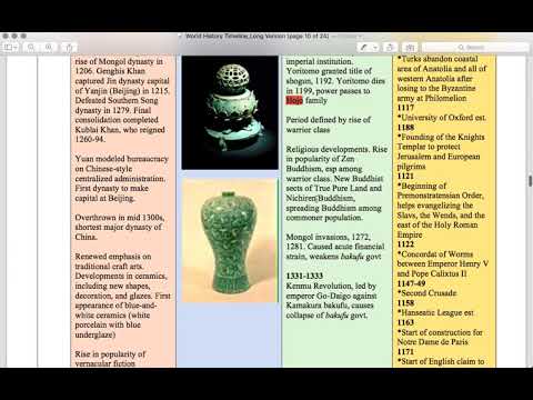 World History and Art History Timelines – Explore East Asia