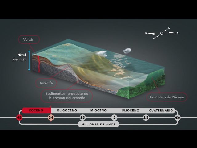 Díquis Patrimonio Mundial