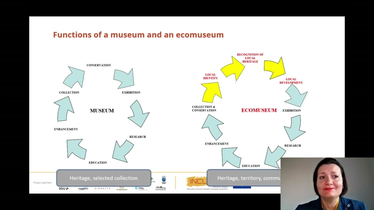 Unit 3 2 Ecomuseums and local development