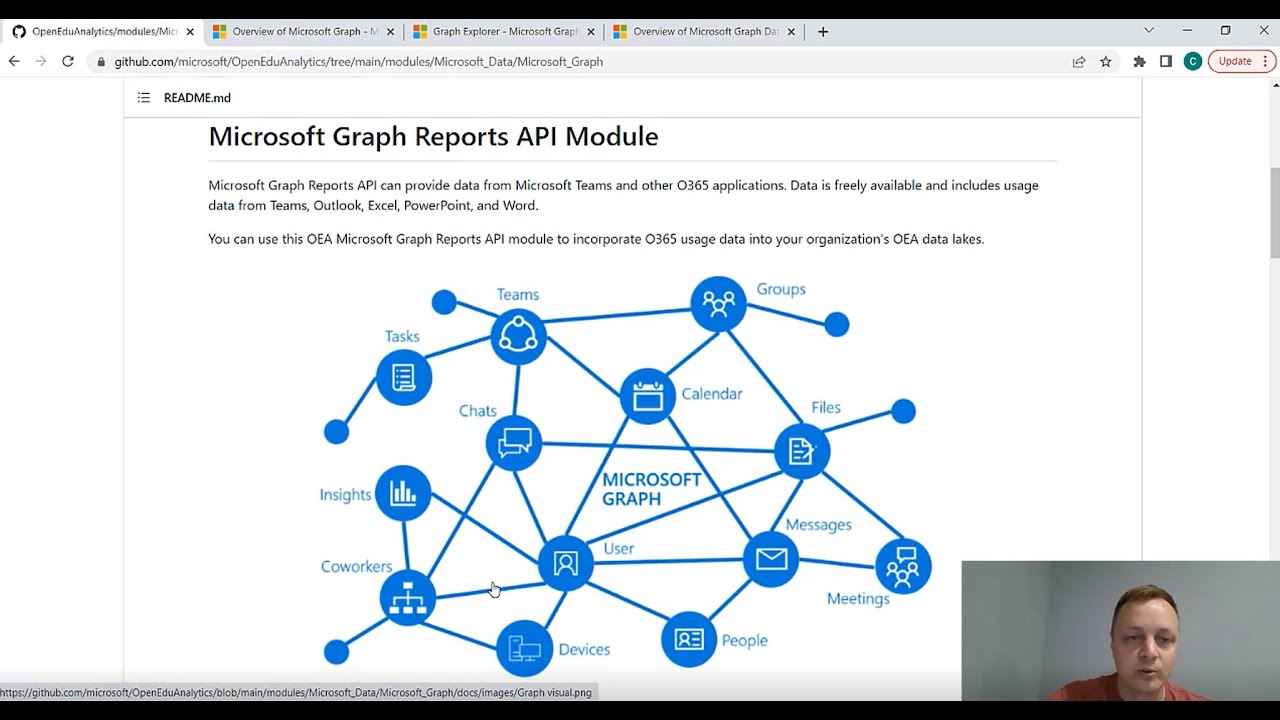 Microsoft Graph Reports API Module