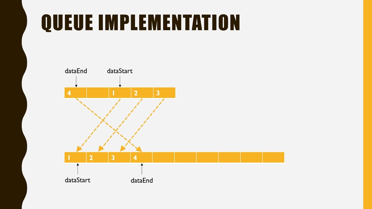 Data Structures Module 3 Queue and Stack Part 4 (Queue implementation)