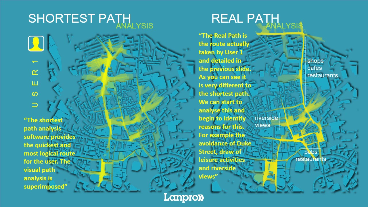 Lanpro Responsive Masterplanning