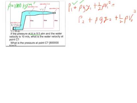 Fluids 5. Bernoulli’s Equation | Video Lectures for AP Physics