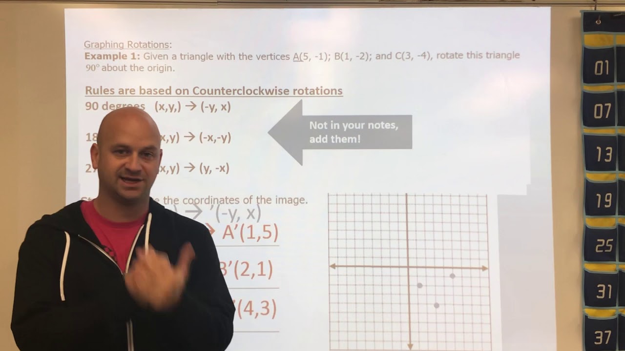 Unit 2 Lesson 3- Rotations about the origin