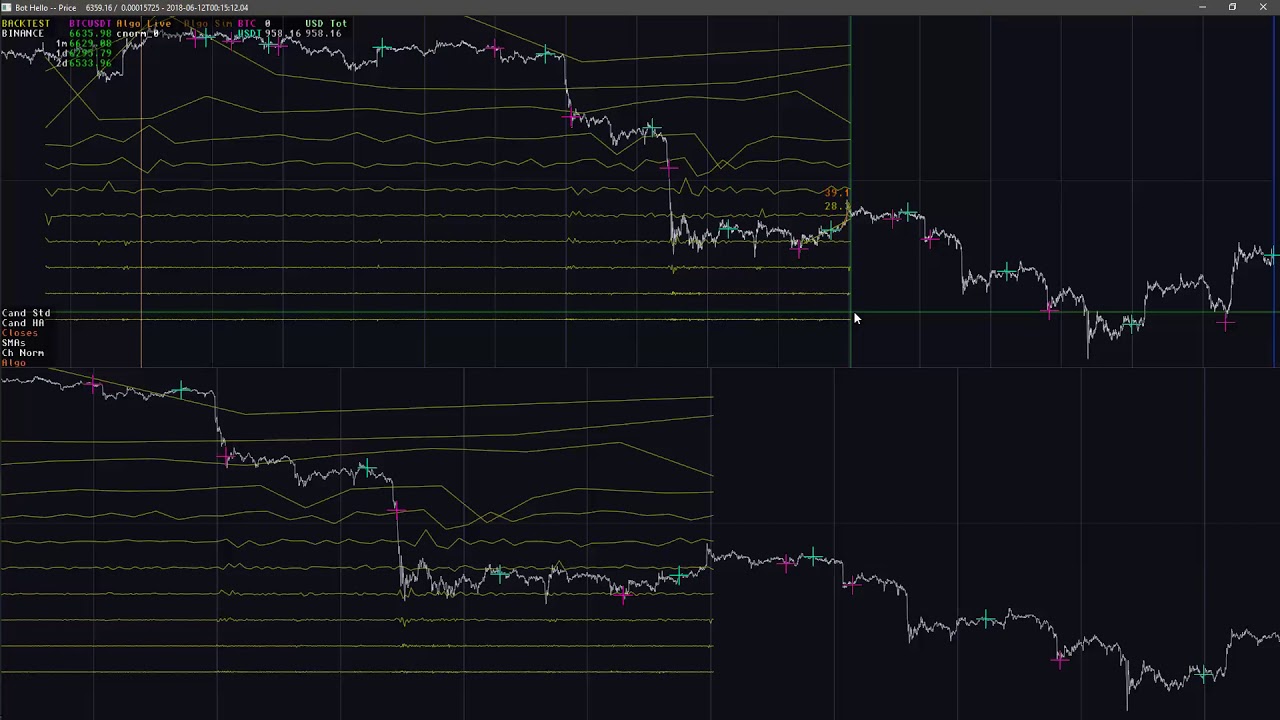 Non-shift invariant wavelet and time series