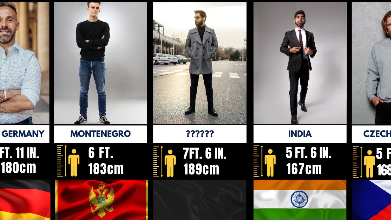 Average Height by Country - 2025 UPDATED