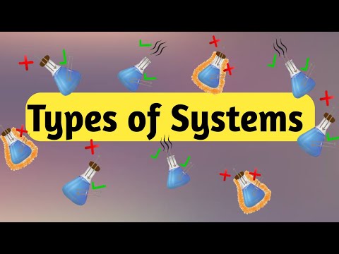 Types of Systems | Concepts of System and Surrounding