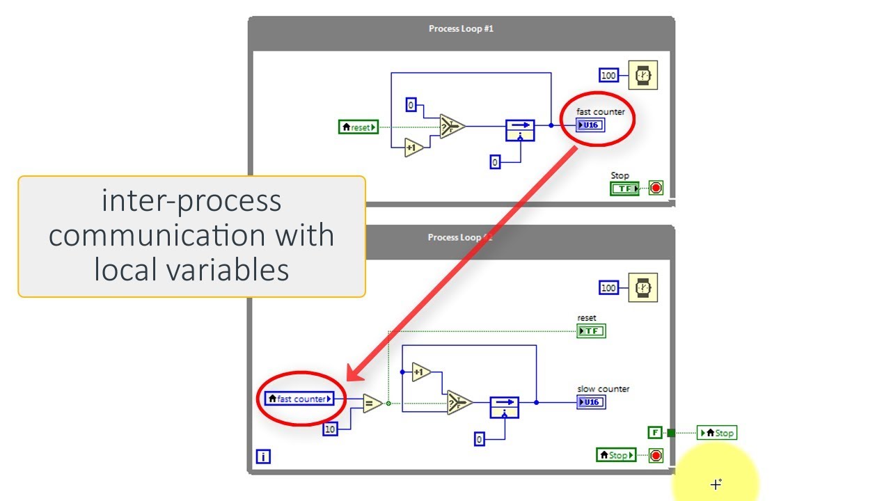 LabVIEW code: Local variable (RT) (walk-through)