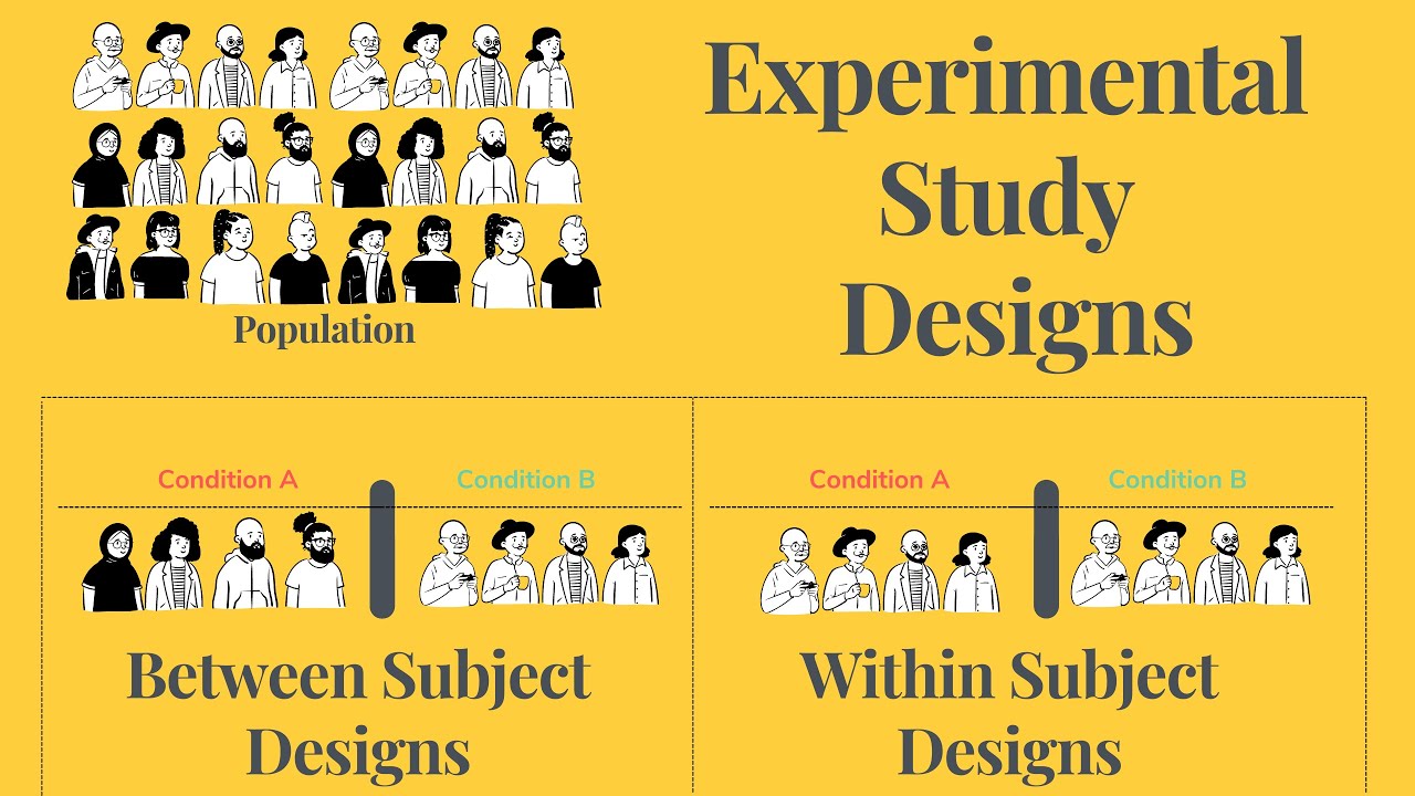Understanding Experimental Study Designs: Between Subjects vs. Within ...