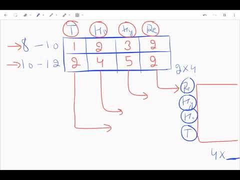 Maths.4.noobs – Understand mathematics the right way.