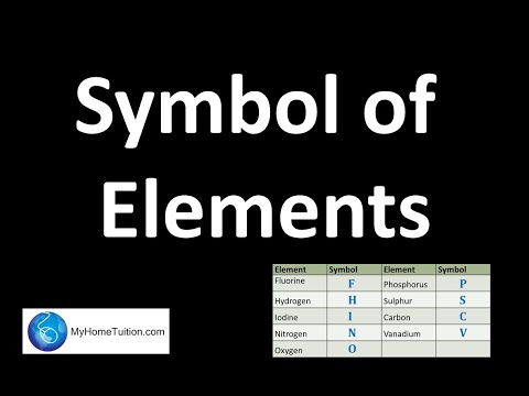Symbol of Elements | Chemistry