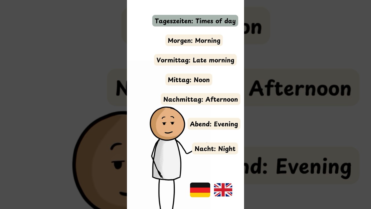 Basic German Words for Beginners | Learn Times of Day in German!