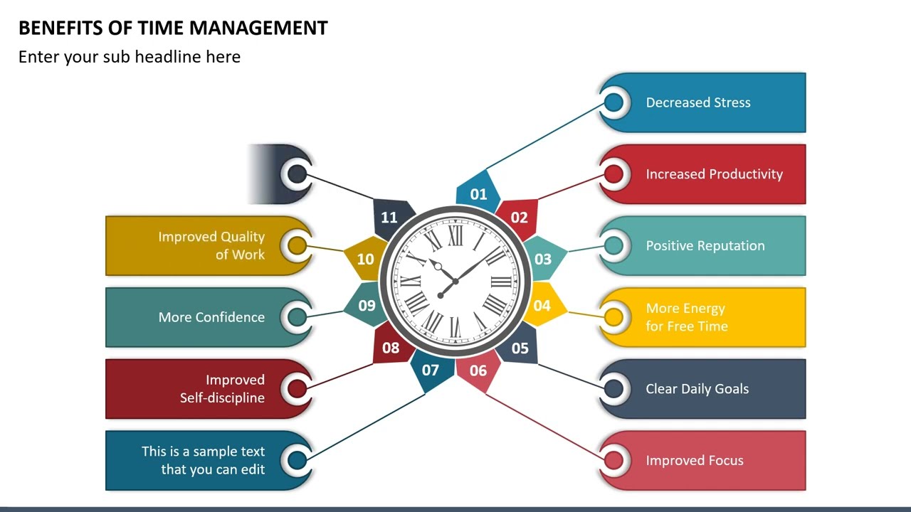 Benefits of Time Management PPT Template