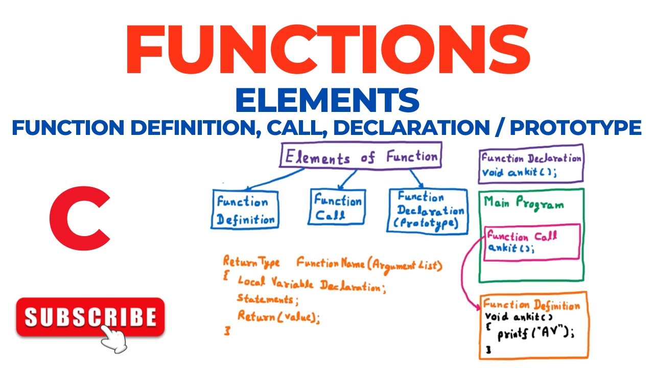 Functions – Elements: Function Definition, Call, Declaration / Prototype | C Programming Language
