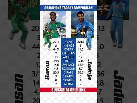 2017 Hasan Ali vs 2013 Ravindra Jadeja Champions Trophy Bowling Stats Comparison 🏏| #shorts #cricket