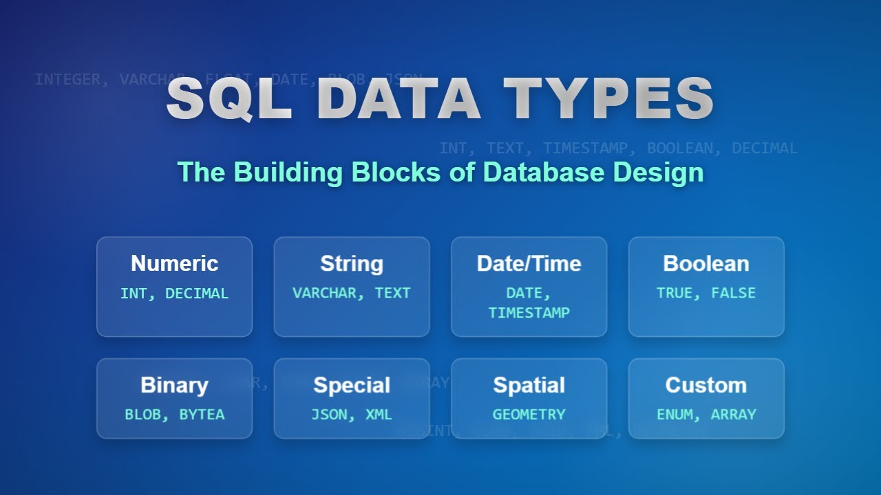 SQL Data Types Explained for Beginners: A Comprehensive Guide
