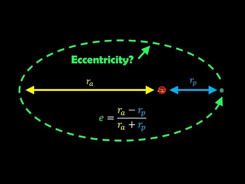 How to calculate the eccentricity of an elliptical orbit