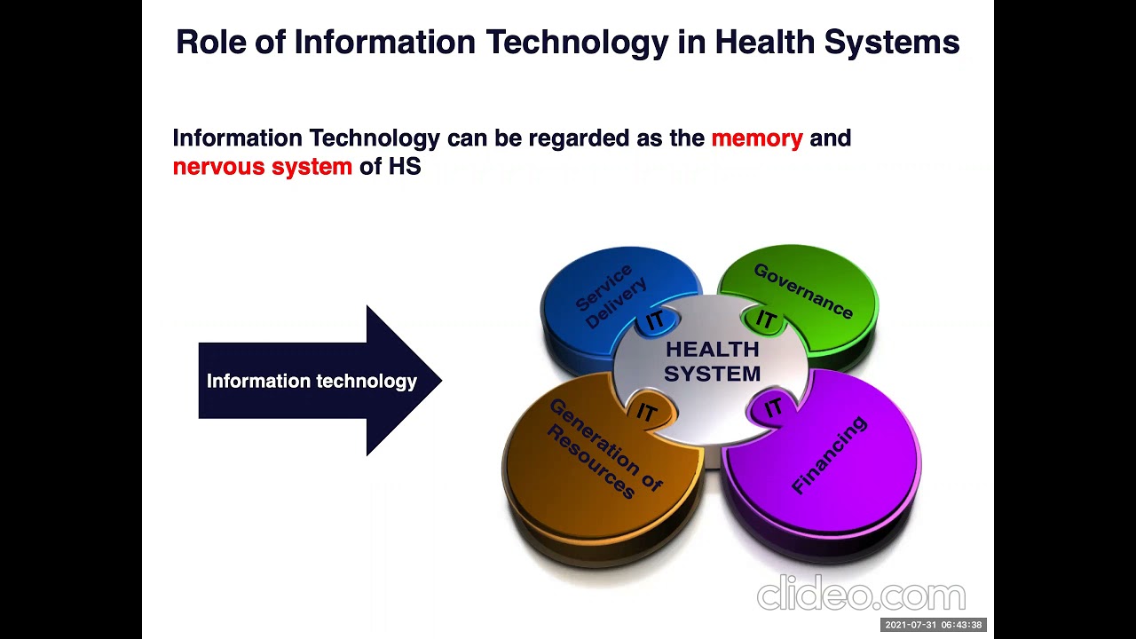 Keynote 2: Rachid Benlamri, health informatics and big data to improve healthcare services