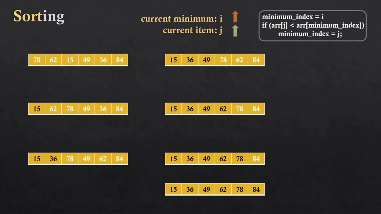 How to Sort Array using Selection Sort | Short Clip | Data Structures | Soltech