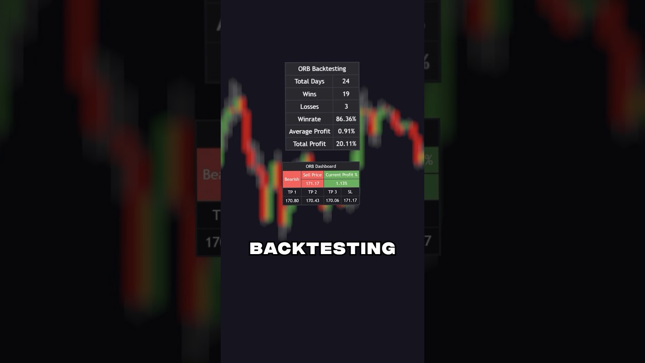 The BEST Opening Range Breakout Indicator on TradingView 📈