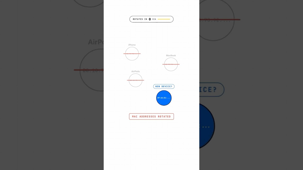 Experimenting with RF-based home security systems #smarthome #iot #robotics